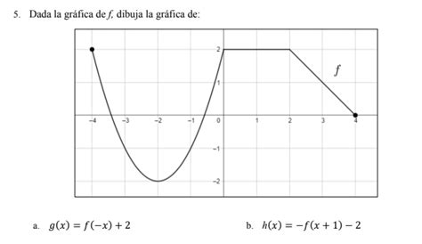 Solved Using The Graph Of F Draw The Graph Of The Chegg Com