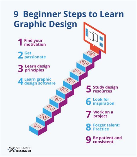 learning graphic design 9 easy first steps for beginners self made