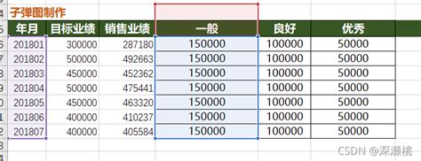 Excel数据分析案例一——业绩达成分析做表格的数据例子 Csdn博客
