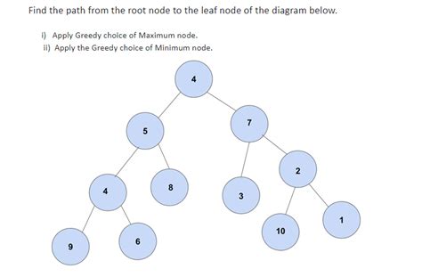 Solved Find The Path From The Root Node To The Leaf Node Of