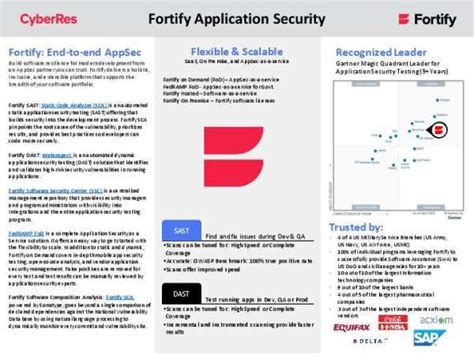 Fortify Application Security He Eleven1 Consulting
