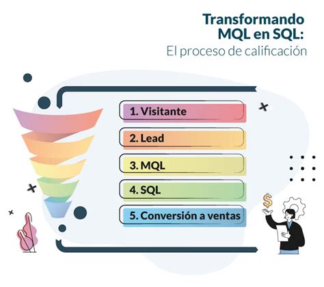 Leads Marketing Mql Y Sql Gestión Y Seguimiento