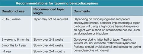 Benzodiazepines Uses Doses Interactions And Side Effects