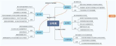 数据可视化第二版 03部分 08章 分布 数据可视化第二版 csdn CSDN博客