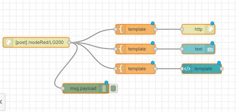 Defect Base64 String Dashboard Node Red Forum