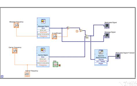 Solved Message Frequency Modulated Signal Message Signal