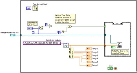 Fieldpoint Append Data To File Ni Community