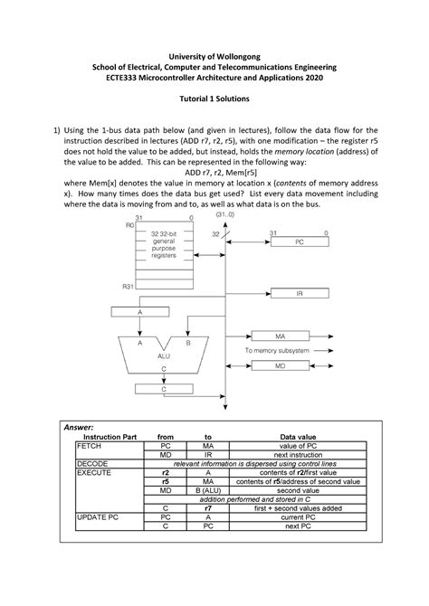Ecte333 Tut Solutions 1 2020 Warning Tt Undefined Function 32