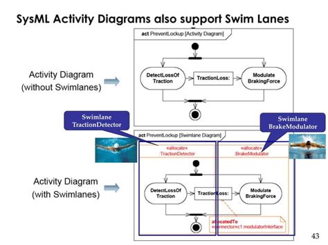 Sysml Modeling Language For Systems Of Systems Pdf Computing