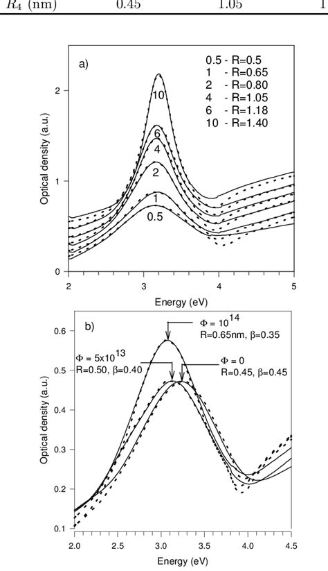 A Optical Density Of Ag Clusters In A Co Sputtered Sio2 Ag Film Download Scientific Diagram