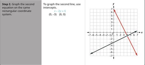 4 1 solve systems of equations by graphing business technical mathematics