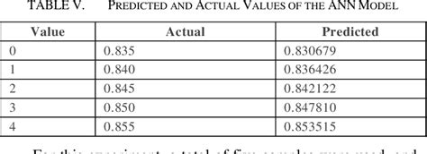 Table V From Performance Analysis Of Prophet Routing Protocol In Delay Tolerant Network By Using