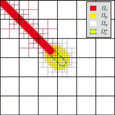 Geometry And Boundary Conditions For The Single Edge Notched Tension Download Scientific