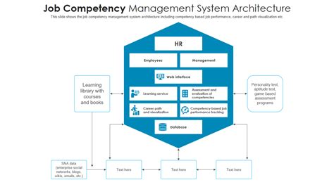 Top System Architecture Templates With Examples And Samples