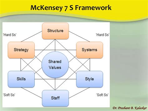 Unit 4 Strategy Implementation Pdf