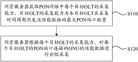 A Data Acquisition Method And Device Eureka Patsnap