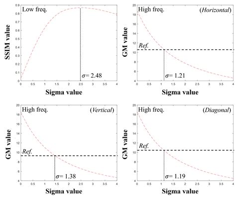 Bioengineering Free Full Text Investigation Of Deconvolution Method