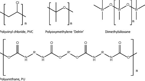 Unit Iii Polymers