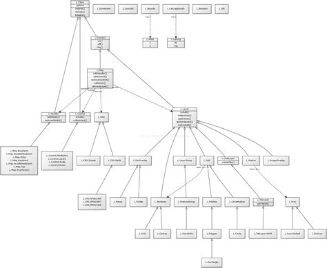 扩展leaflet：类leaflet Extent Csdn博客