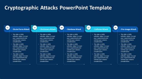 cryptographic attacks powerpoint template ppt templates