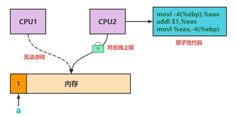 并发原理 — cpu原子性指令（一） addl指令 csdn博客