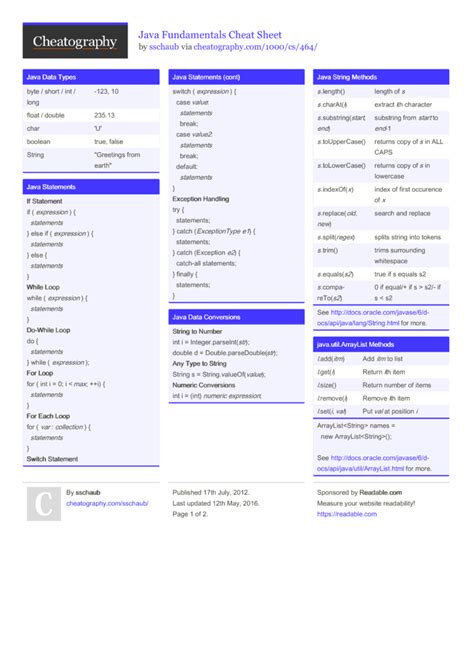 Java Fundamentals Cheat Sheet By Sschaub Download Free From