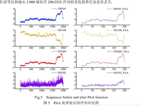 学习笔记 基于相关性分析的工业时序数据异常检测时间序列的子序列异常 Csdn博客 学习笔记 基于相关性分析的工业时序数据异常检测时间序列的子序列异常 Csdn博客
