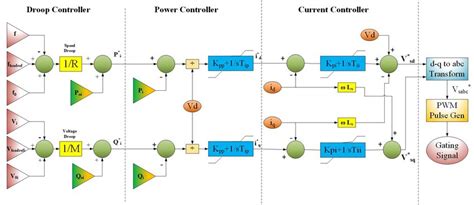 Control Block Drawing In Favour Of Interface Inverter Gating Signal