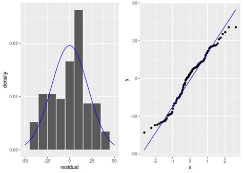 Chapter 10 Inference For Regression Statistical Inference Via Data