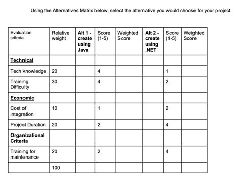 Solved Using The Alternatives Matrix Below Select The