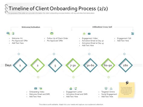 New Client Onboarding Automation Timeline Of Client Onboarding Process Kit Ppt Infographic
