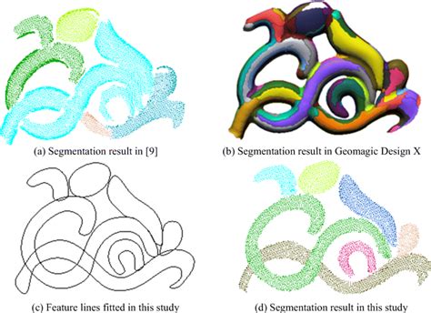 Comparison Of Segmentation Effects Of Pattern Model Download