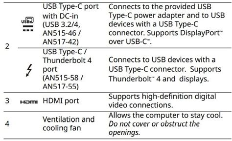 My Acer Nitro An One Of My Usb Port Is Only Charging Not Recognizing Any Device Acer