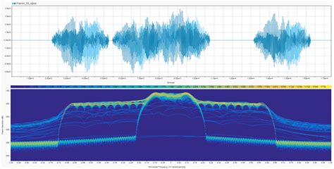 Received Signal In Time Up And Spectrum Down Domain Download Scientific Diagram