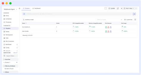 Kubernetes Application Monitoring With Middleware