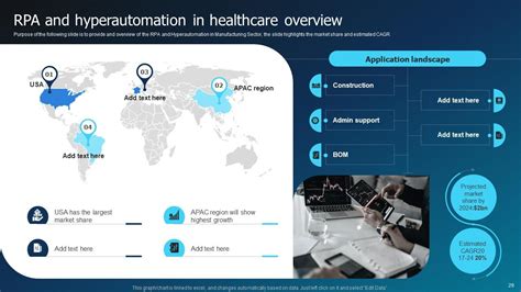 Top 10 Hyperautomation Industry Report Powerpoint Presentation
