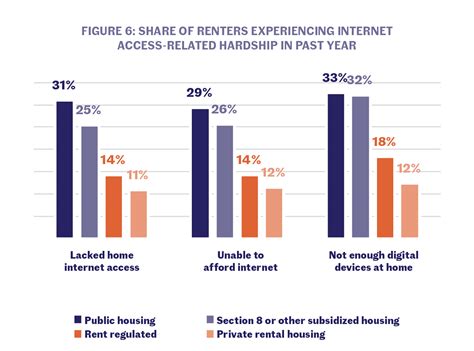 Digital Divide Homelessness At Harry Brawner Blog