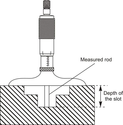 Depth Micrometer