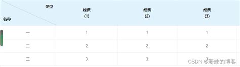 vue3 el table表格表头增加斜线 vue3el table表格表格添加斜杠 csdn博客