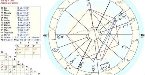 Chart Album On Imgur