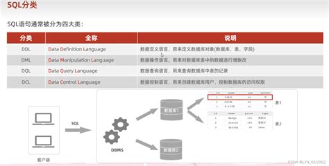 Web Mysqlmysql数据库网页版 Csdn博客