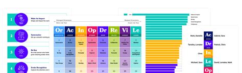Make Motivation The Core Of Your Your People Management Strategy