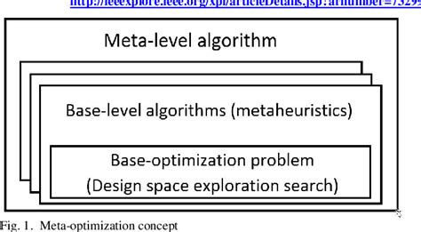 Figure 1 From Improving Computing Systems Automatic Multiobjective Optimization Through Meta