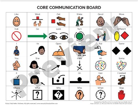 Augmentative And Alternative Communication Board
