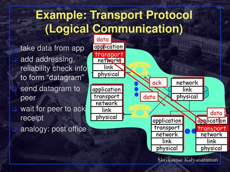 review of networking and design concepts ii ppt download