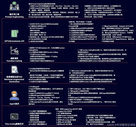 Langchain Vs Autogen Vs Llamaindex：三大框架核心差异与rag系统构建实战指南autogen Langchain Csdn博客
