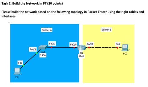 solved packet tracer code required subnetting