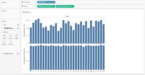 Tableau Dual Axis How To Apply Dual Axis In Tableau