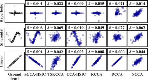 Figure 2 From Sparse Non Linear Cca Through Hilbert Schmidt Independence Criterion Semantic