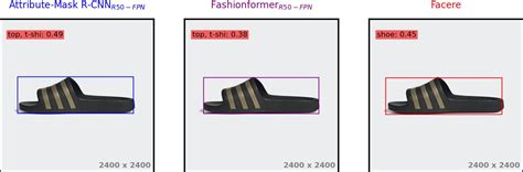 FashionFail Addressing Failure Cases In Fashion Object Detection And Segmentation